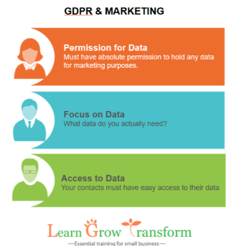 GDPR – Getting Your Business Compliant - Laurel Leaf Networking