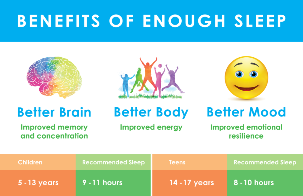 The Vital Importance Of Sleep For Students